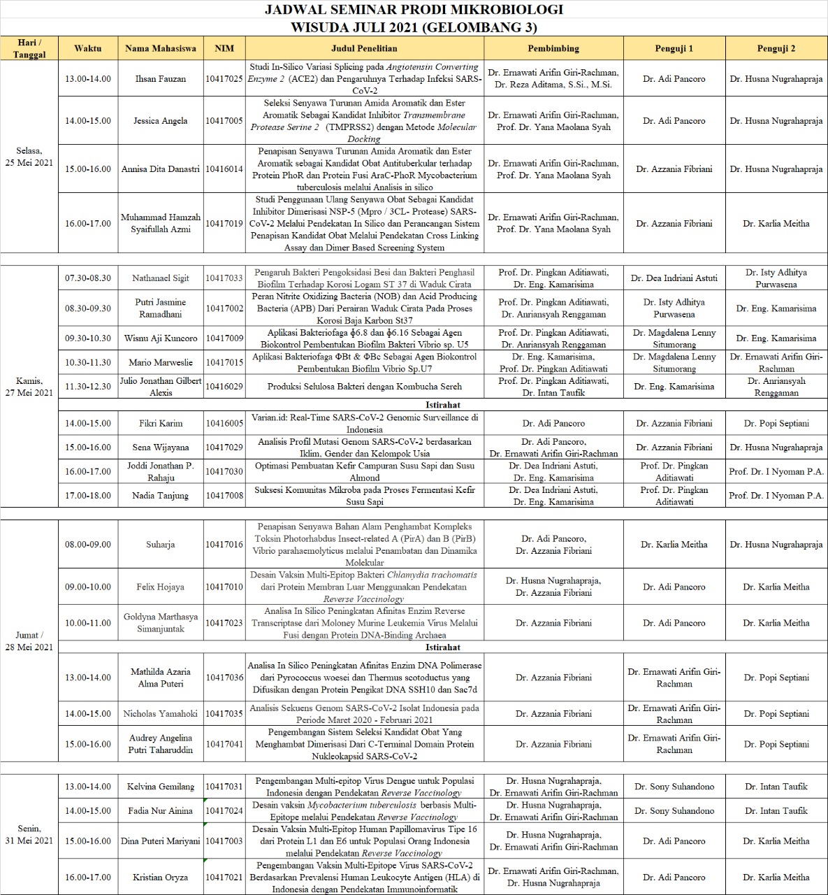Jadwal Seminar Gelombang 3 Wisuda Juli 2021 – Program Studi Sarjana ...